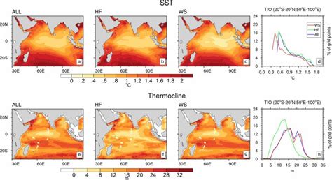 Spatial Distributions Of The Standard Deviations Of Interannual Ac