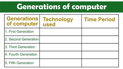 How To Draw Generation Of Computer