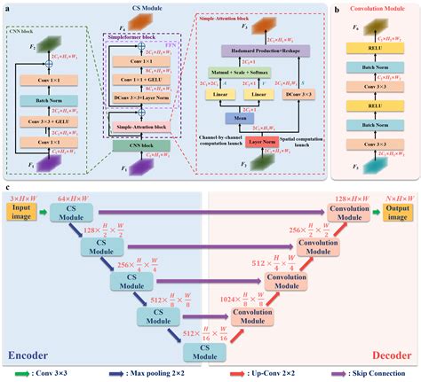 Github Cau Coe Veiclabsimple Attention This Is The Code Base For Simple Attention