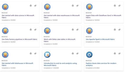Completed Microsoft Learn Cloud Skills Fabric Challenge Sheik Mohamed Posted On The Topic