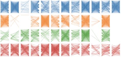 Attention Pattern For Full Precision Model Fully Binarized Bert