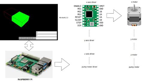 Raspberry Connectivity Diagram Document Format Download Scientific Diagram