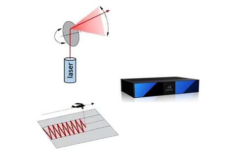 Hybrid Solid State Lidar Leishen Intelligent System