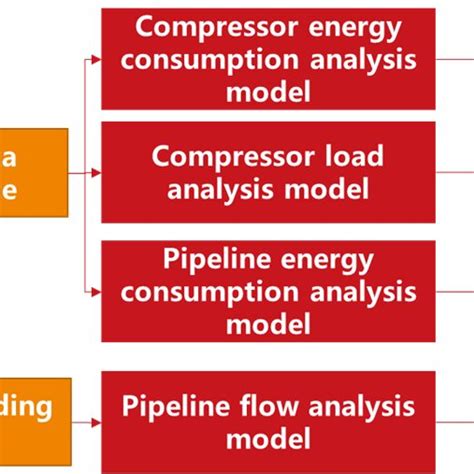 The Architecture Of The Data Analysis Module Download Scientific Diagram