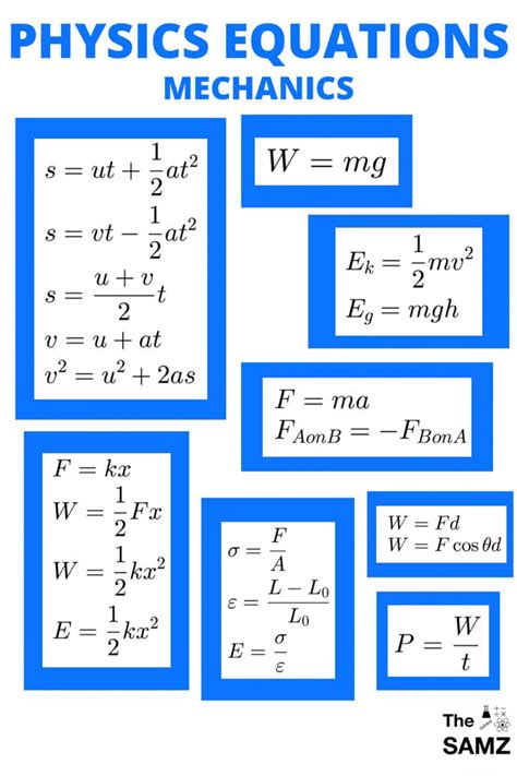 Basic Physics Equations