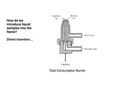 Ppt Atomic Spectrometry Flames Electrothermal Atomizers Plasmas