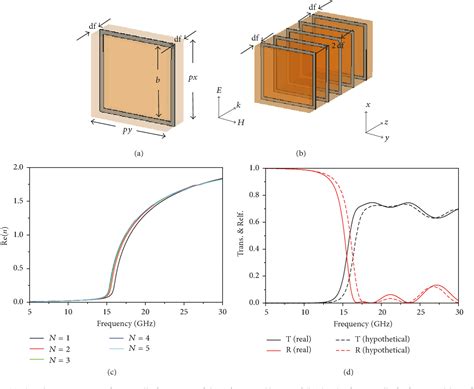 Figure 2 From A Design Of Functional Layer With Robust Constitutive