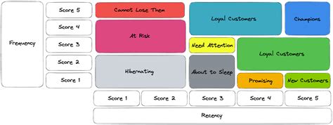 Building A Historical User Segmentation Model With Dbt Dbt Developer Blog