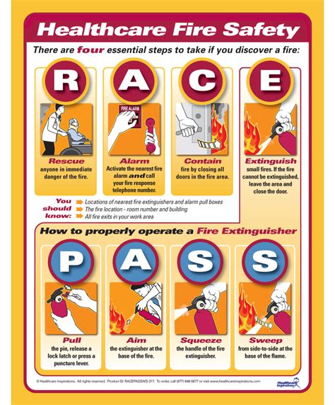 Racepass Fire Safety Sign