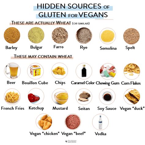 Vegan Gluten Free Diet Food List The Conscious Plant Kitchen