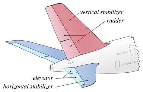 Flying An Airliner For Dummies The Royal Banner