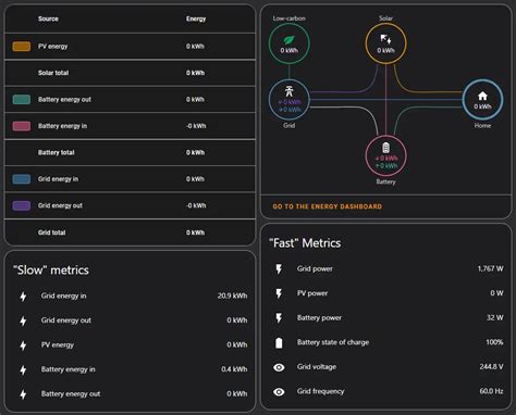 Solar Assistant With Solark 12k