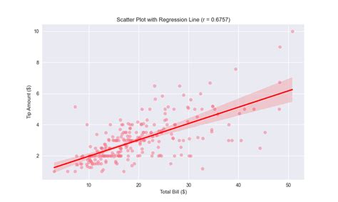 Scatter Plot Generator Show Variable Correlations