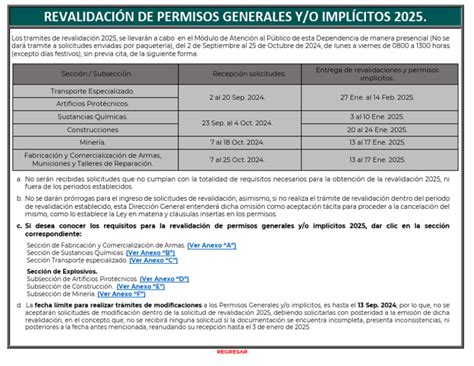Revalidación De Permisos 2025 Pdf