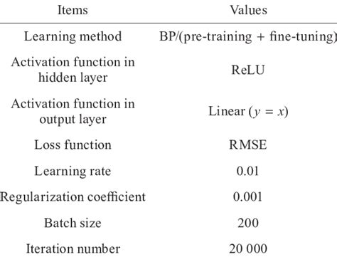 settings of other main hyper parameters download scientific diagram