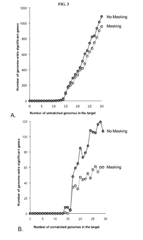 Mutation Detection Patented Technology Retrieval Search Results