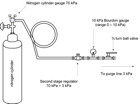 Nitrogen Purging Procedure Nitrogen Purging And Leak Testing