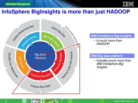 Ppt Ibm Big Data Platform Overview Powerpoint Presentation Free