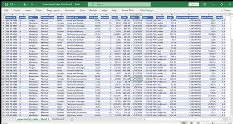 Created A Kaggle Supermarket Sales Excel Dashboard Edidiong Uko Posted On The Topic Linkedin