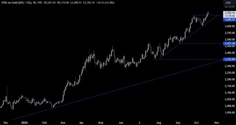 Gold Technical Analysis Yet Another All Time High Investinglive