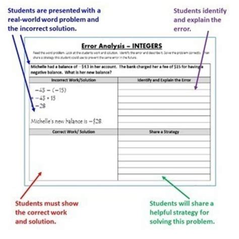 7th grade math error analysis find the error back to school bundle