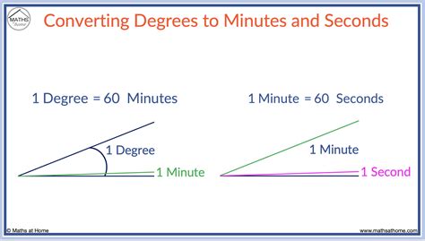 How To Convert Between Degrees Minutes And Seconds