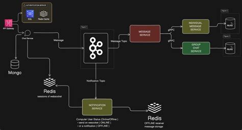 springboot microservices kubernetes kafka reactiveprogramming
