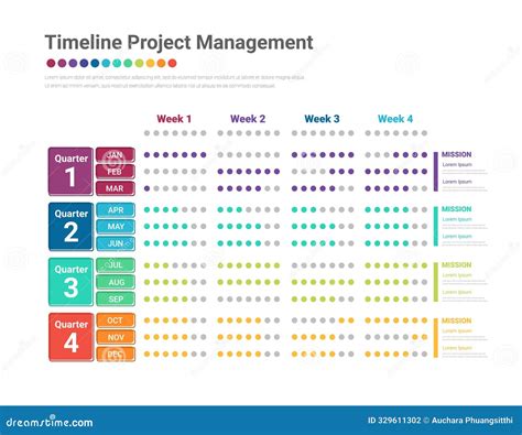 Project Timeline Graph For 12 Months 1 Year All Month Planner Design