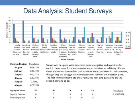 Ppt Pygmalion Effect Teachers Expectations And How They Impact Student Achievement Ppt Pygmalion Effect Teachers Expectations And How They Impact Student Achievement