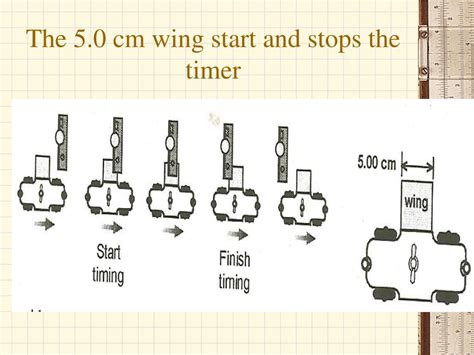 Ppt Using The Cpo Timer Powerpoint Presentation Free Download Id