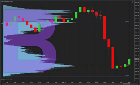 How To Draw Volume Profile
