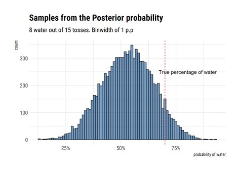 Bayesian Statistics Using R Python And Stan