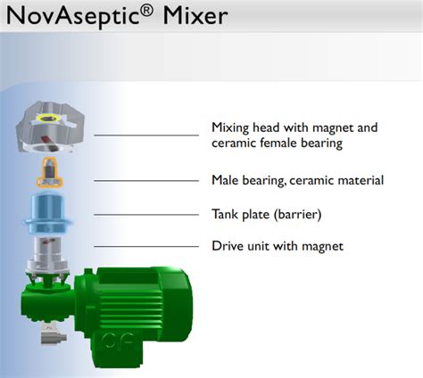 Driveway Sealer Mixer At Richard Groves Blog