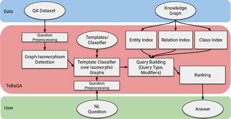 figure 1 from knowledge graph question answering using graph pattern