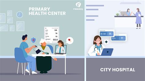 Connected Healthcare Software Specialists Firminiq