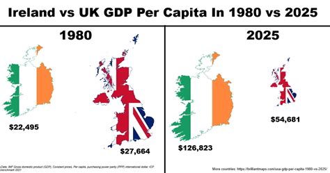 The 15 Countries Richer Than The Us In 1980 And How They Are Doing In