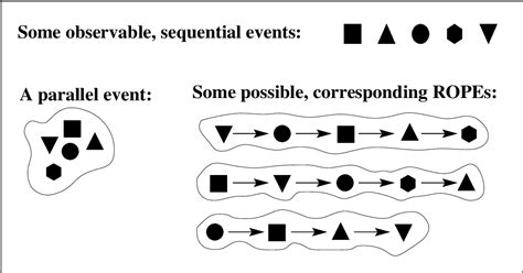 Figure 1 From View Centric Reasoning For Linda And Tuple Space Computation Semantic Scholar