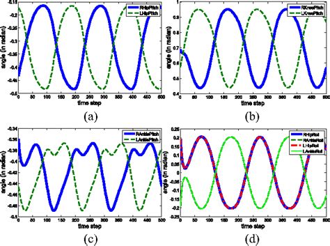 figure 13 from multiobjective evolution of biped robot gaits using