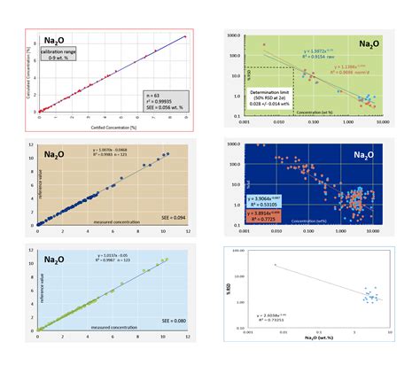Hamilton Analytical Lab Calibration Validation Hamilton College