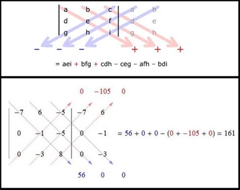 Lin Alg Chap 3 Flashcards Quizlet