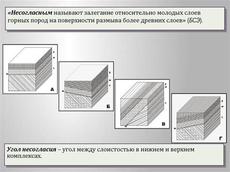 Основания и фундаменты. Основные понятия. (Лекция 1) - презентация онлайн