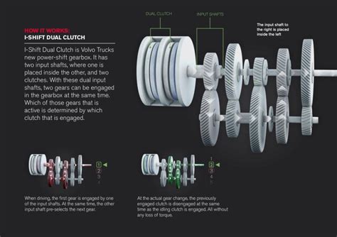 Volvo Trucks Introduces I Shift Dual Clutch Transmission