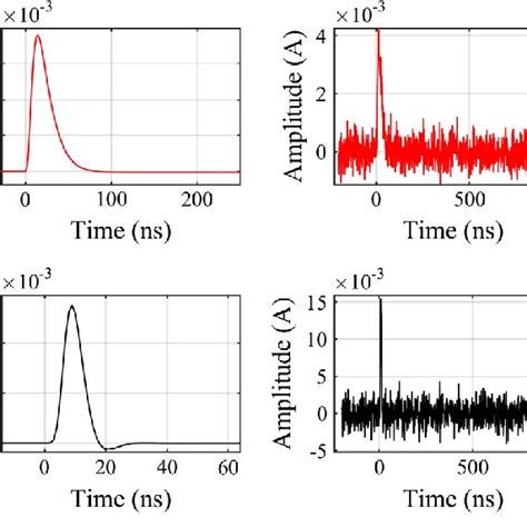 Prpd Pattern For Pd Source 1 Corona And Surface Discharges Download
