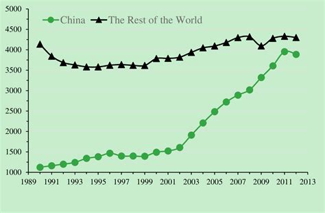 Figure 1 From A New Era Of Pollution Progress In Urban China Semantic