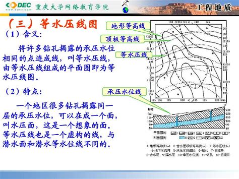承压水word文档在线阅读与下载无忧文档