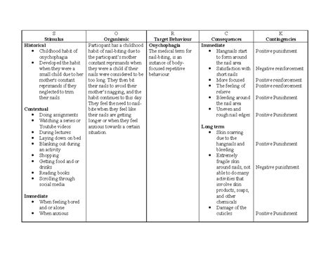 Sorck Practical Analysis S Stimulus O Organismic R Target Behaviour