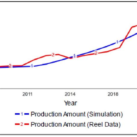 Scenario 1 25 Increase Rate Source It Has Been Prepared By The