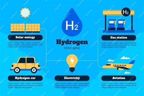 Free Vector Flat Design Hydrogen Infographic