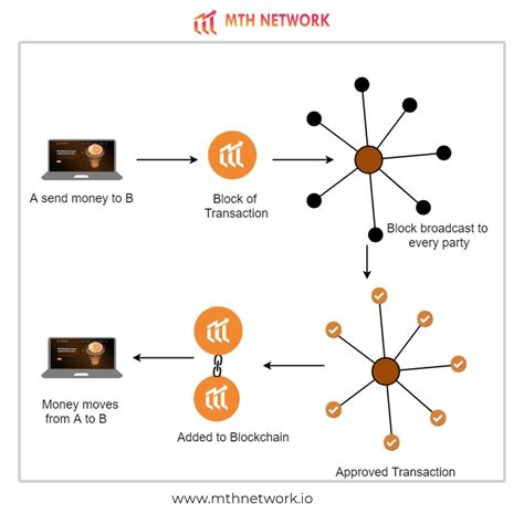 Atm Network Diagram For Money Transfer