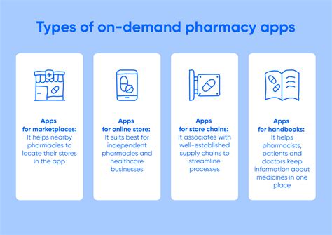 Pharmacy App Development Tips Process And Costs Purrweb